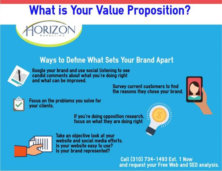 Infographic: What’s Your Value Proposition? - Horizon Marketing